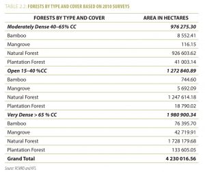 Forests - Biodiversity atlas Kenya